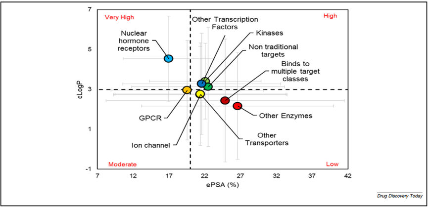 Drug Discov Today | 深度解析小分子药物性质的发展趋势 - 脉脉