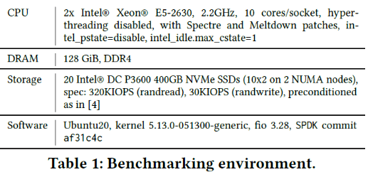 现代异步存储访问API探索：libaio、iouring和SPDK-腾讯云开发者社区-腾讯云