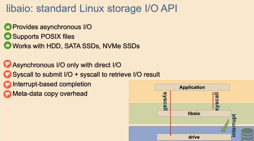 现代异步存储访问API探索：libaio、iouring和SPDK-腾讯云开发者社区-腾讯云