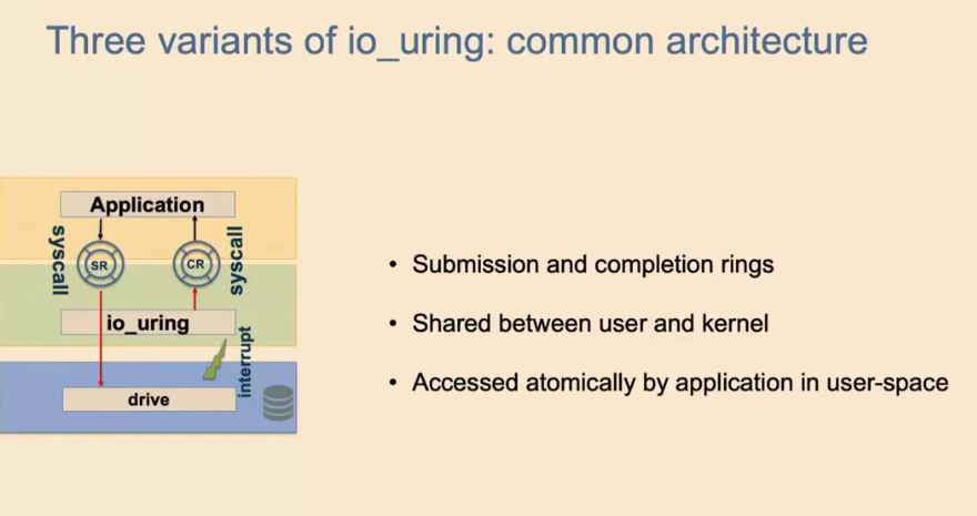 现代异步存储访问API探索：libaio、iouring和SPDK-腾讯云开发者社区-腾讯云