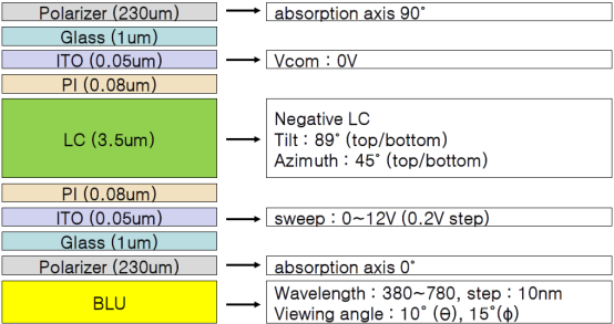 TechWiz LCD 1D应用案例：单畴VA显示模式-技术邻