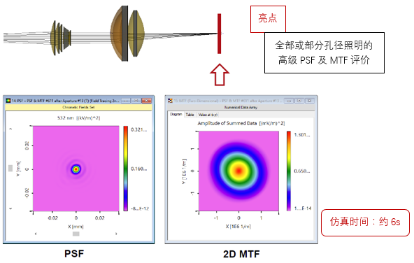 成像系统的高级PSF及MTF计算_光学设计-技术邻