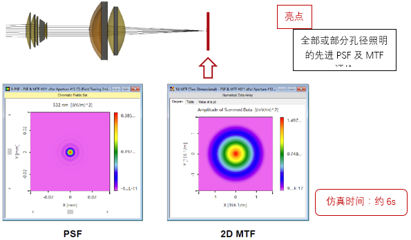 成像系统的高级PSF及MTF计算_光学设计-技术邻