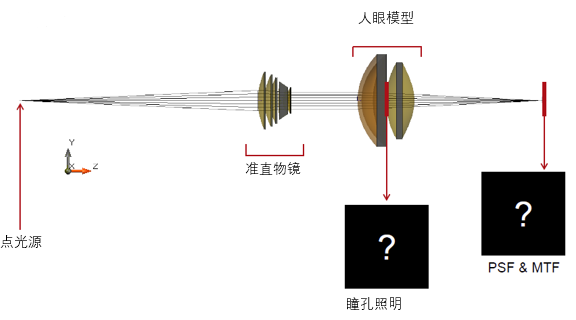 成像系统的高级PSF及MTF计算-技术邻