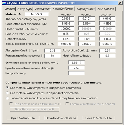 LASCAD：如何计算一个简单激光腔中端面泵浦棒的热透镜-技术邻