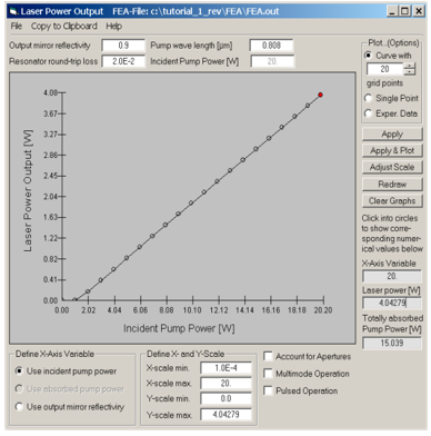 LASCAD：如何计算一个简单激光腔中端面泵浦棒的热透镜-技术邻