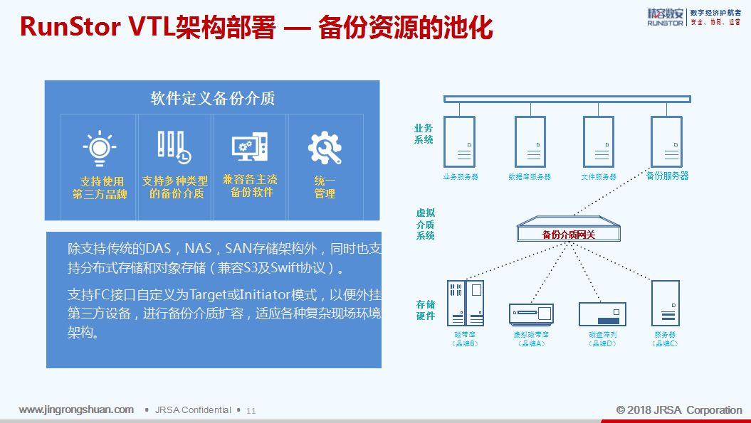 虚拟带库（VTL）备份恢复解决方案_虚拟磁带库与备份软件联调-CSDN博客