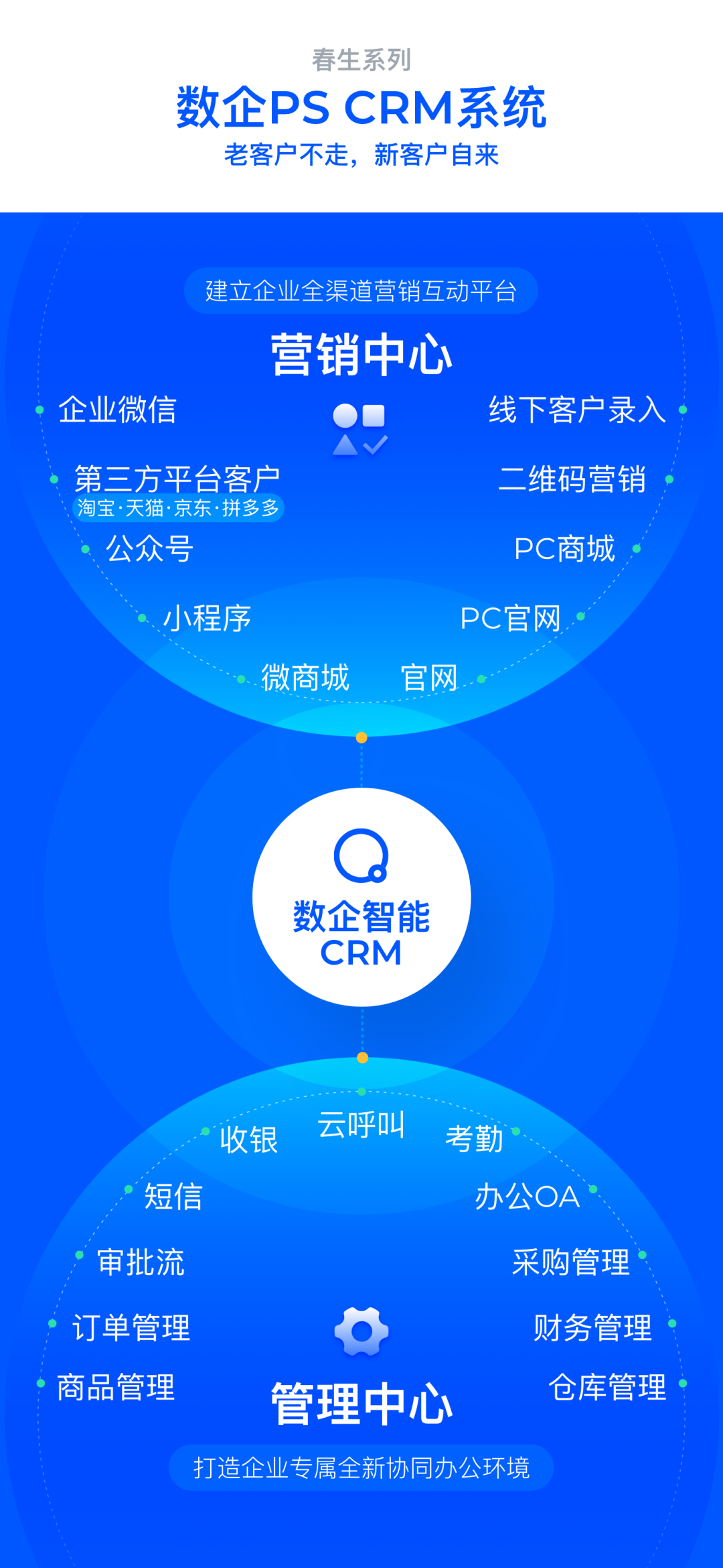 数企版CRM3.0来了！加速企业营销数字化转型好机遇 - 脉脉