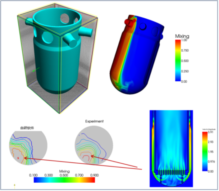 两场核工业盛会召开！VirtualFlow亮相助力核电CFD技术革新_多相流 通用CFD-技术邻