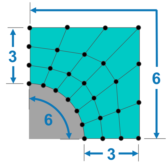 除了贴体网格，还有更便捷的网格技术吗？_网格划分 贴体网格-技术邻