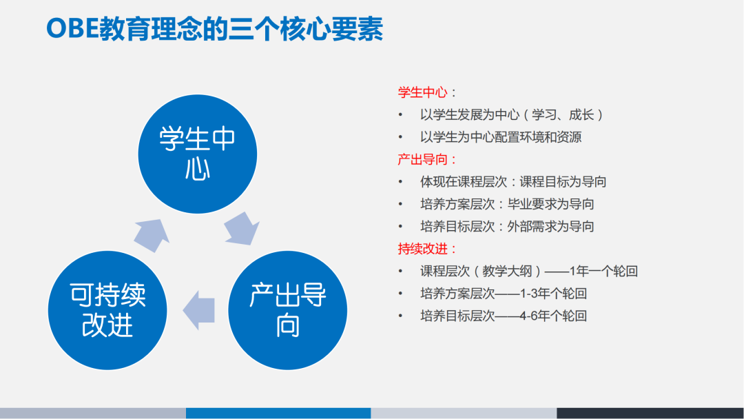 基于OBE的教学设计与实施（PPT） - 教学漫谈 - 华南师范大学教师发展中心