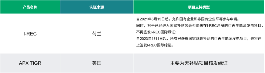 绿色电力的“身份证”——绿色电力证书认购指南-浙江万里扬能源科技有限公司