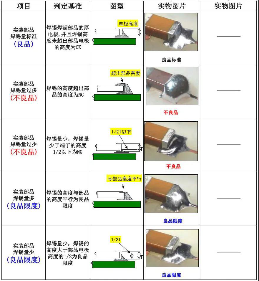 PCBA板需检验哪些项目及检验标准是什么？-技术邻