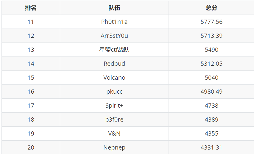 ACTF 2023 Writeup Polaris战队 | CN-SEC 中文网