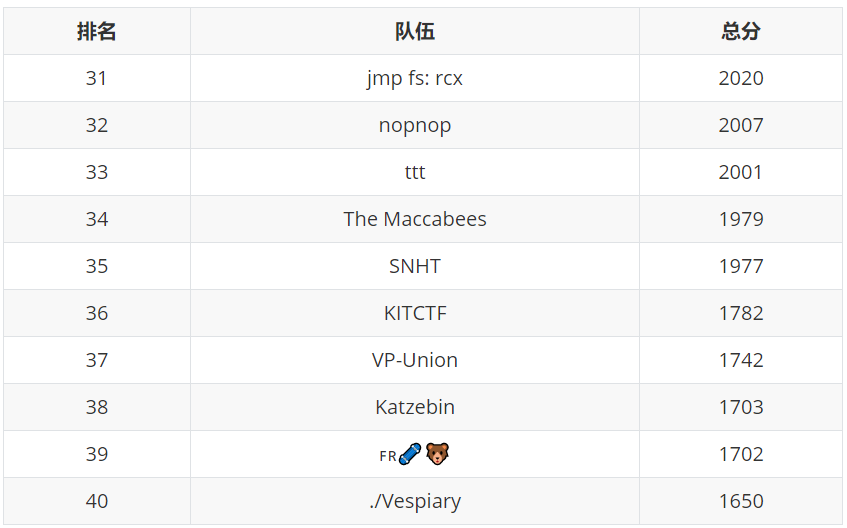 Google CTF 2023 Writeup -Polaris战队 | CN-SEC 中文网