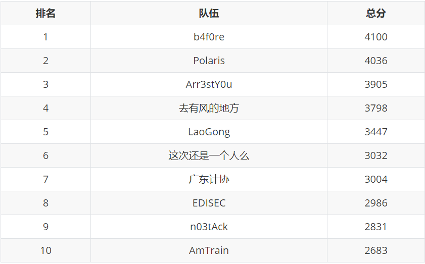 安洵杯2023 Writeup -Polaris战队 | CN-SEC 中文网