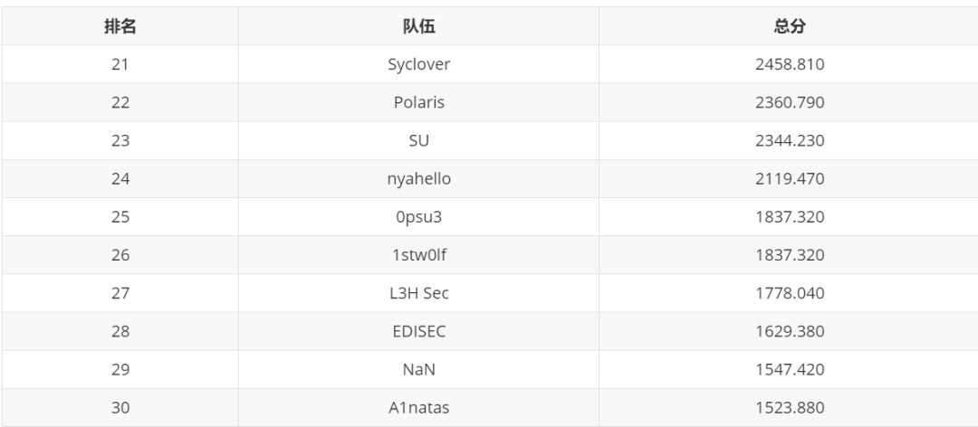 D3CTF 2023 Writeup- Polaris战队 | CN-SEC 中文网