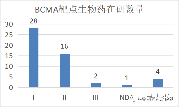 GSK宣布BCMA ADC撤市，竞争激烈又路途坎坷网红靶点 - 脉脉