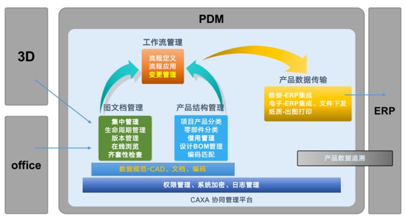 福建建壹真空CAXA PLM系统实现研发高效协同 - 脉脉