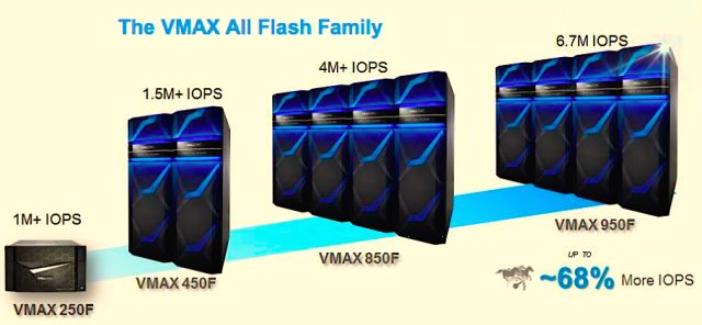 全球爆款最多的企业级存储厂商是谁呢？_全球六大存储厂商排名-CSDN博客