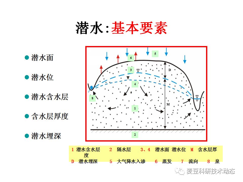 科学网—资源教程分享丨地下水数值模拟GMS/MODFLOW教程 - 肖辉的博文