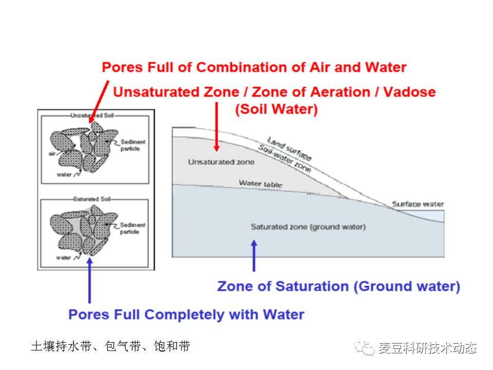 科学网—资源教程分享丨地下水数值模拟GMS/MODFLOW教程 - 肖辉的博文