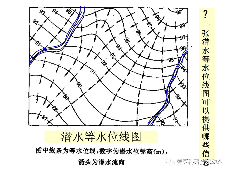 科学网—资源教程分享丨地下水数值模拟GMS/MODFLOW教程 - 肖辉的博文