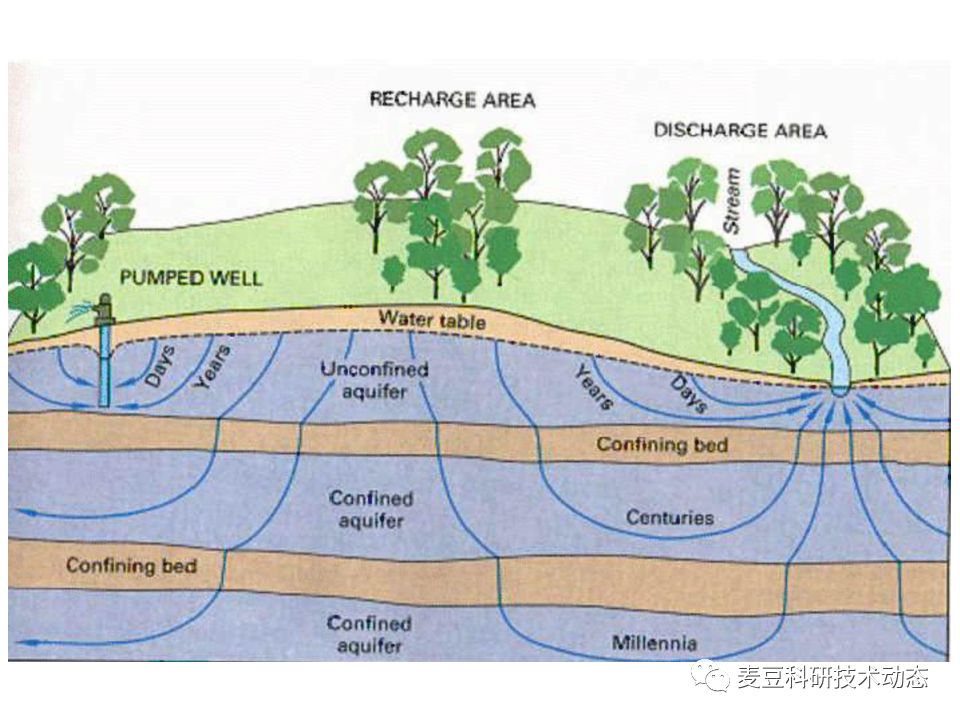 科学网—资源教程分享丨地下水数值模拟GMS/MODFLOW教程 - 肖辉的博文
