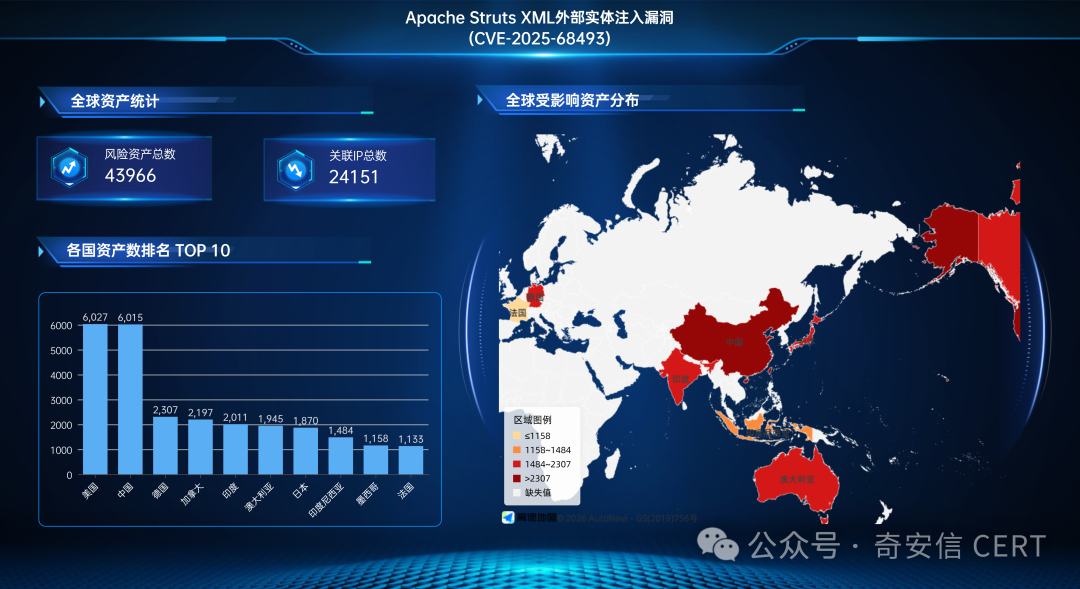 【已复现】Apache Struts XML外部实体注入漏洞(CVE-2025-68493) - 信息安全知识库