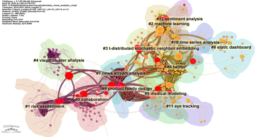 科学网—CiteSpace 6.2.R2 安装教程及相关资料 - 肖辉的博文
