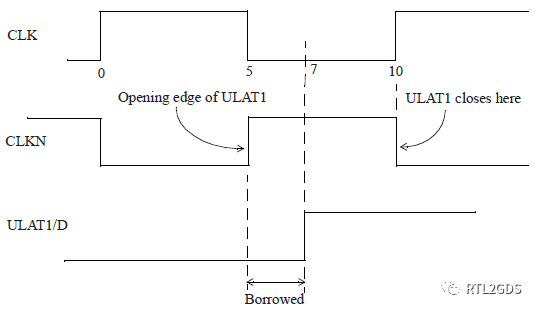 Latch timing analysis, ICG usage, Latch usage in DFT scan chain - John_K - 博客园