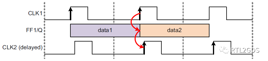 Latch timing analysis, ICG usage, Latch usage in DFT scan chain - John_K - 博客园
