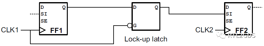 Latch timing analysis, ICG usage, Latch usage in DFT scan chain - John_K - 博客园