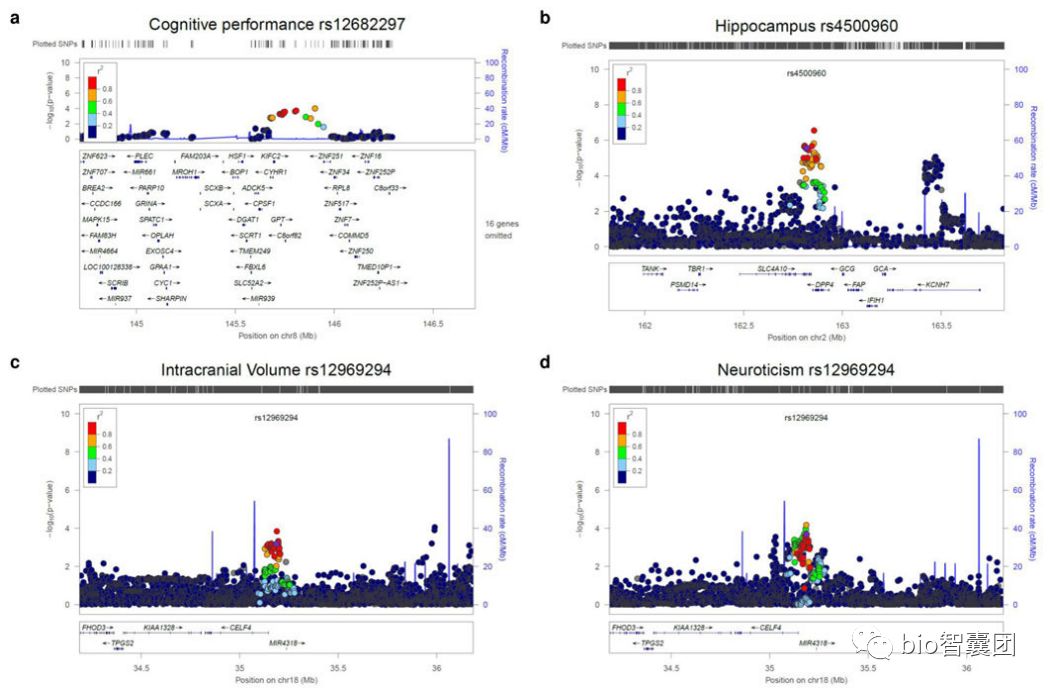 GWAS分析基本流程及分析思路 - 橙子牛奶糖 - 博客园