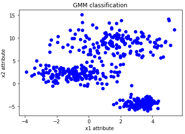 多维尺度分析（Multidimensional scaling，MDS）及SPSS实现 - 程序员大本营