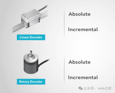 绝对式编码器还是增量式编码器（Absolute encoders vs. incremental encoders）-腾讯云开发者社区-腾讯云