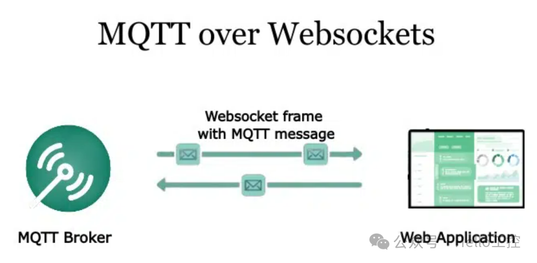 理解MQTT和Websocket在物联网中的差异-腾讯云开发者社区-腾讯云
