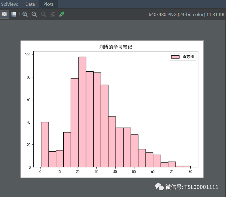 Python数据可视化库 Matplotlib——直方图散点图matplotlib 方直图 Csdn博客