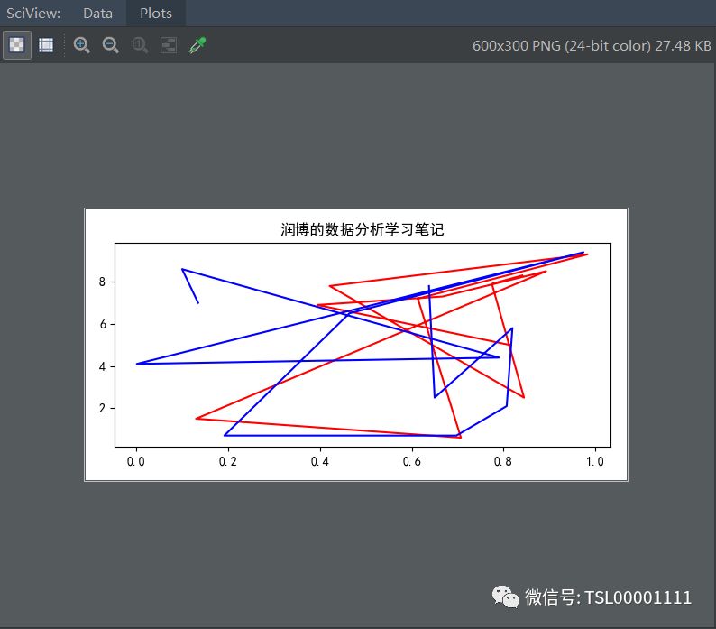Python数据可视化库 Matplotlib——折线图绘制from Matplotlib Import Pylab As Plt Csdn博客