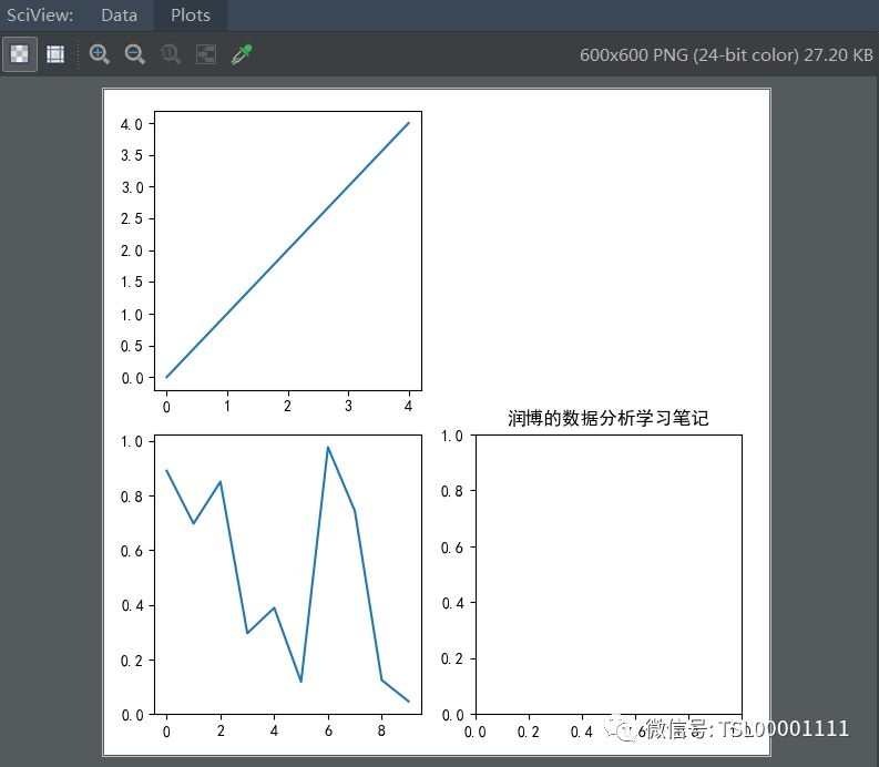 Python数据可视化库 Matplotlib——折线图绘制from Matplotlib Import Pylab As Plt Csdn博客