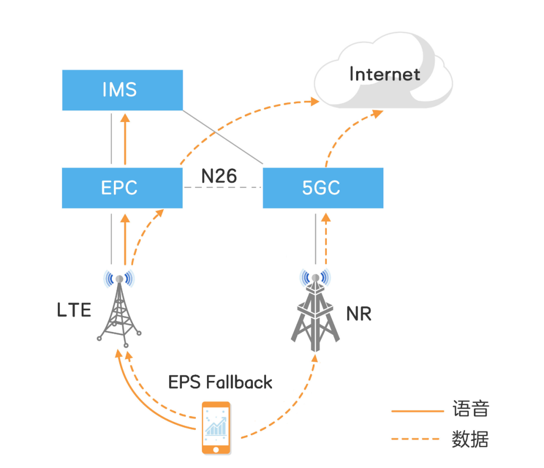 5G语音，现在什么样了？ - 脉脉