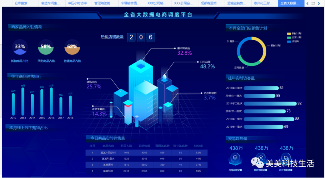 基于springbootvue的开源多维分析系统vuespringboot 开源项目 Csdn博客