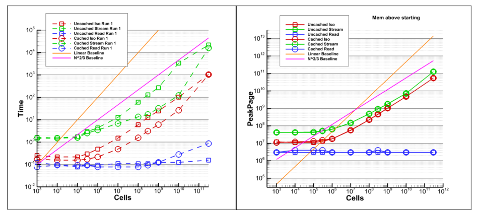 NASA眼中CFD的未来（5）知识提取_流体仿真 CFD-技术邻