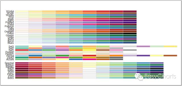 R语言颜色综合运用与色彩方案共享 - 大台灯 - 博客园