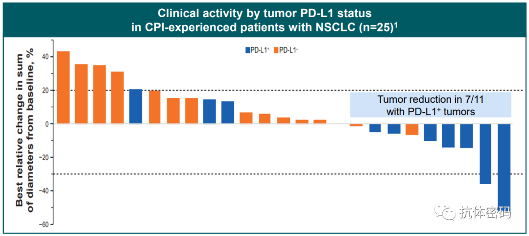 T细胞共刺激靶标：4-1BB - 脉脉
