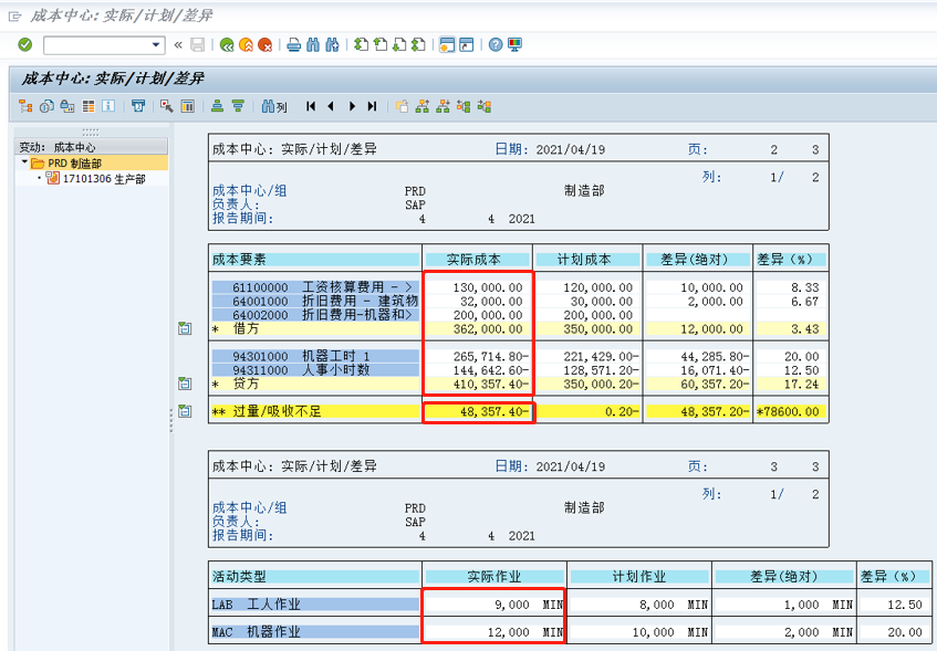 SAP软件的成本分割与作业价格计算逻辑介绍 - 萧静默 - 博客园