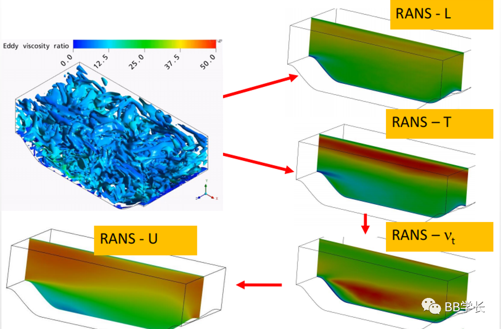 CFD湍流模型介绍-下_湍流模型 通用CFD-技术邻