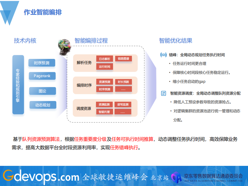 附PPT丨京东超大集群规模下的大数据运维实践 - 大数据 - dbaplus社群：围绕Data、Blockchain、AiOps的企业级专业社群。技术大咖、原创干货，每天精品原创文章推送，每周 ...