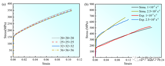 JMPS：多主元合金塑性和应变硬化的分层多尺度晶体塑性框架-技术邻