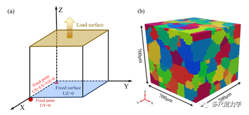 JMPS：多主元合金塑性和应变硬化的分层多尺度晶体塑性框架-技术邻